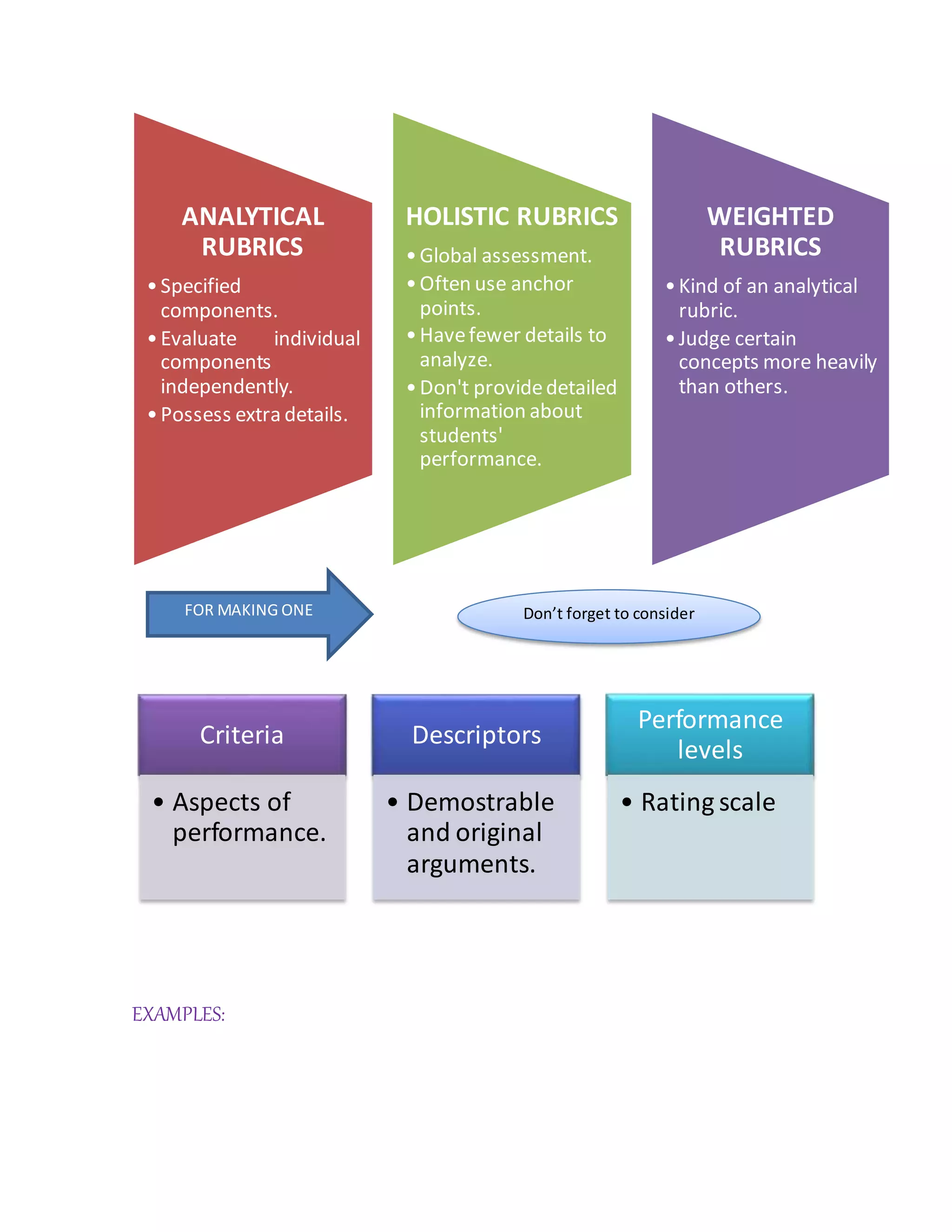 Rubrics to the rescue | DOCX