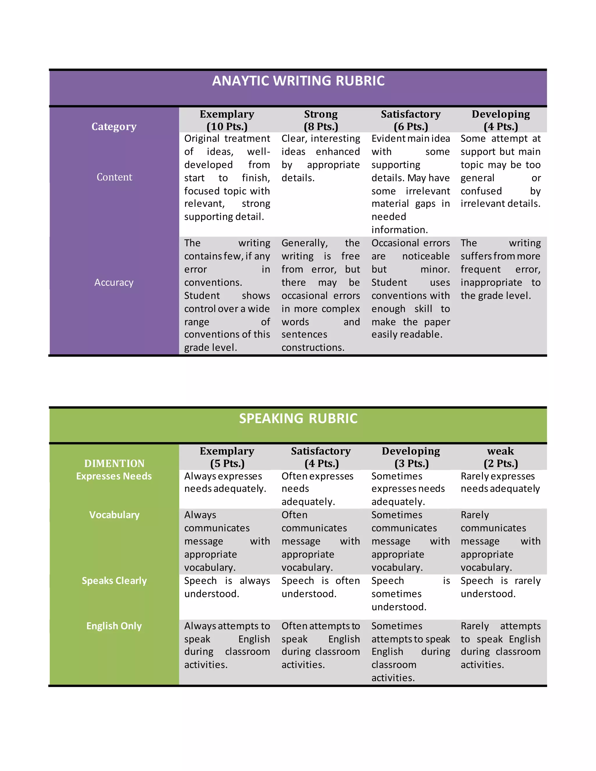 Rubrics to the rescue | DOCX
