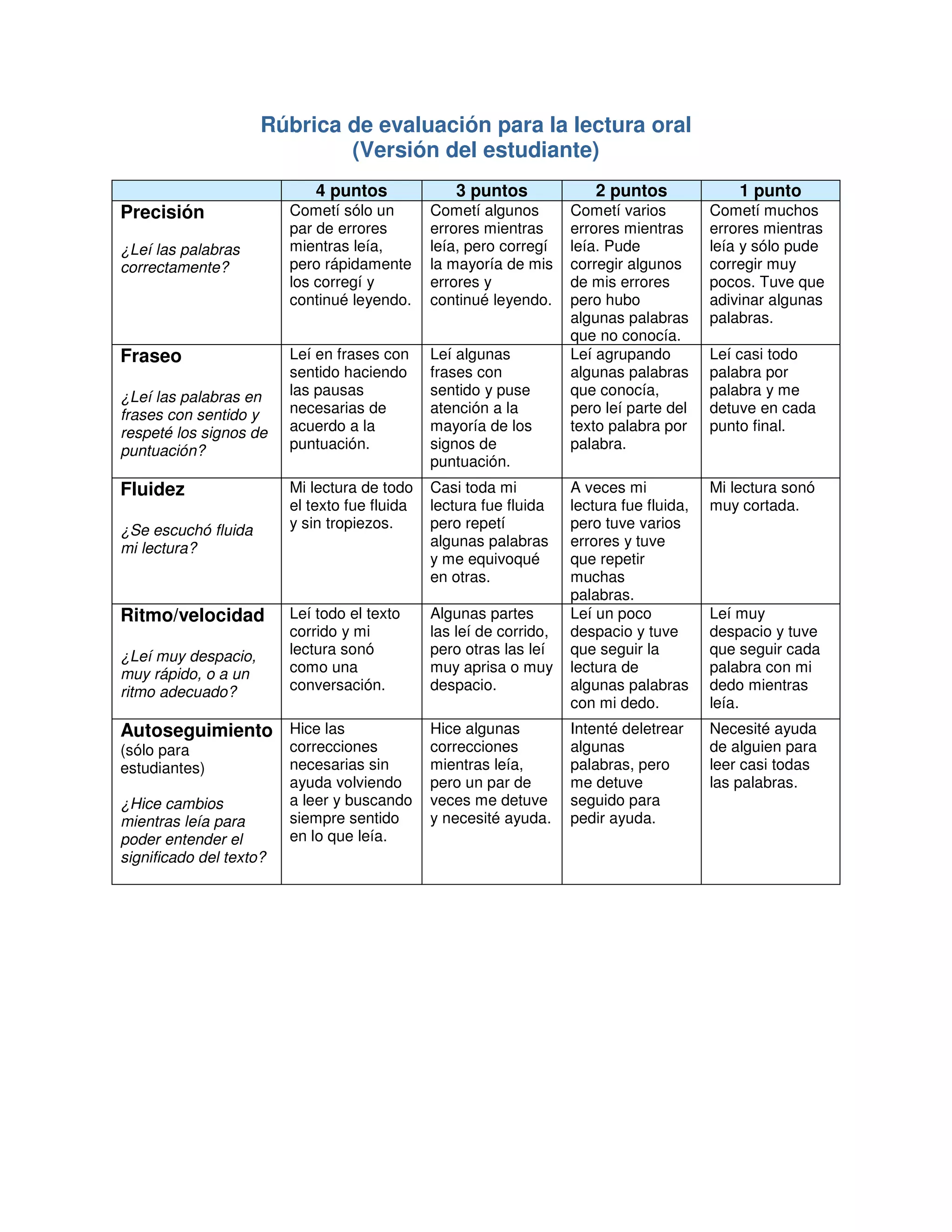 Rubric student spanish | PDF