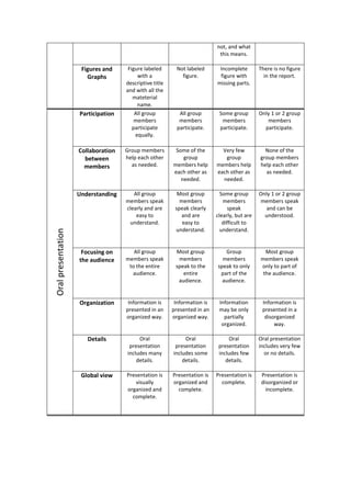 Rubric target contract | PDF