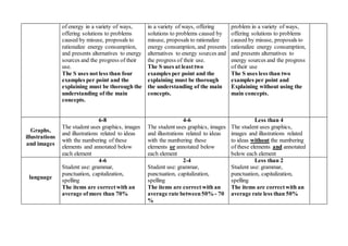 Rubric task for lesson about energy | PPT