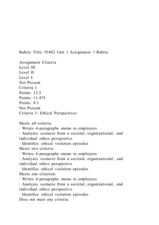 Rubric Title IT402 Unit 1 Assignment 1 RubricAssignme | DOCX