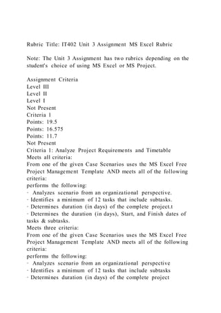Rubric Title IT402 Unit 1 Assignment 1 RubricAssignme | DOCX