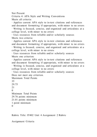 Rubric Title IT402 Unit 1 Assignment 1 RubricAssignme | DOCX