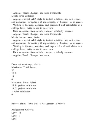 Rubric Title IT402 Unit 1 Assignment 1 RubricAssignme | DOCX