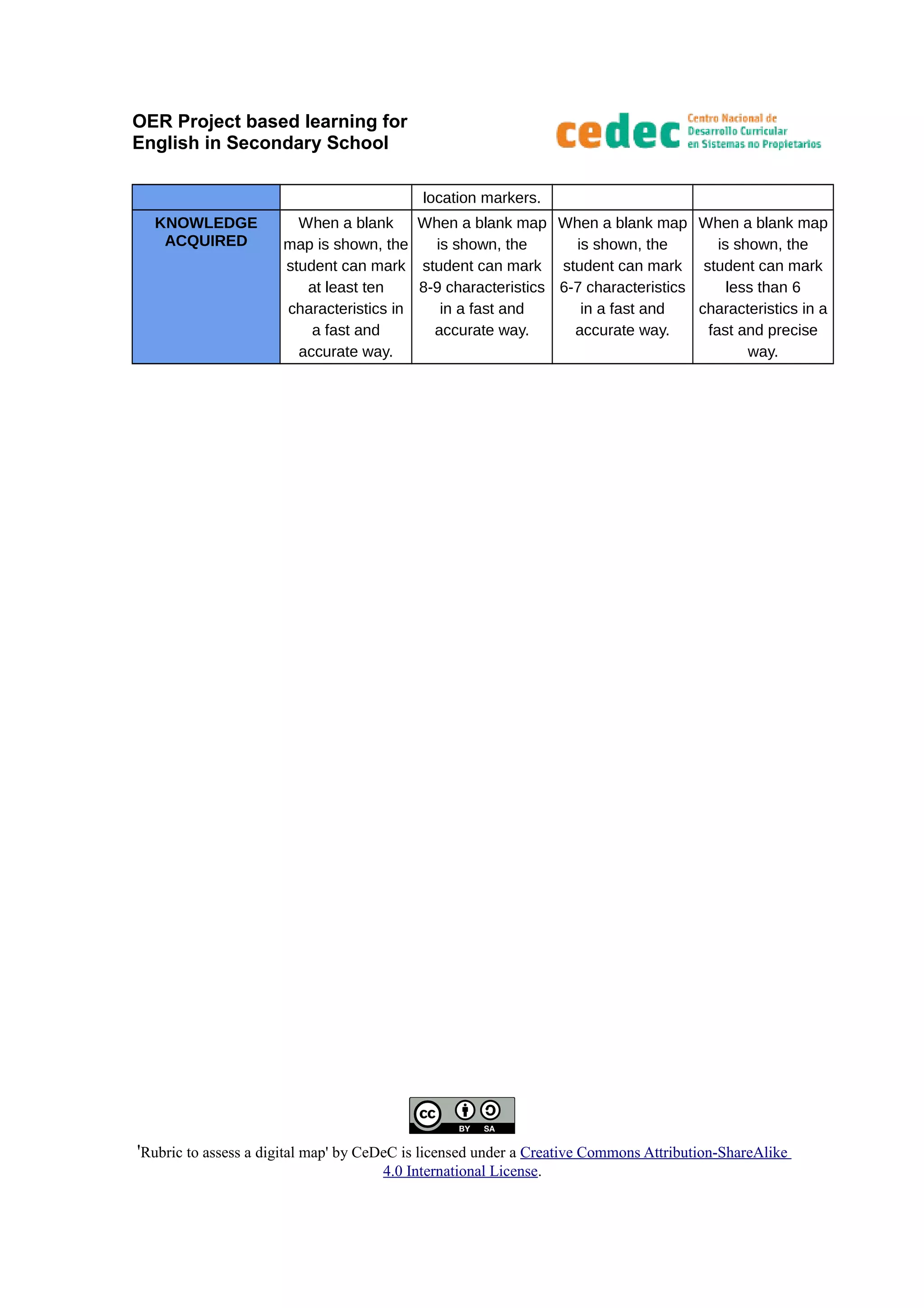 Rubric to assess a digital map | ODT | Educational Assessment | Education