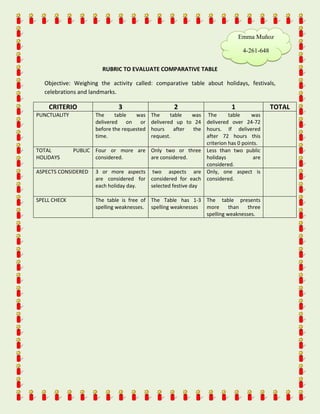 Rubric to evaluate | DOCX