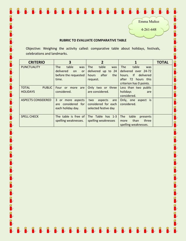 Rubric to evaluate | DOCX