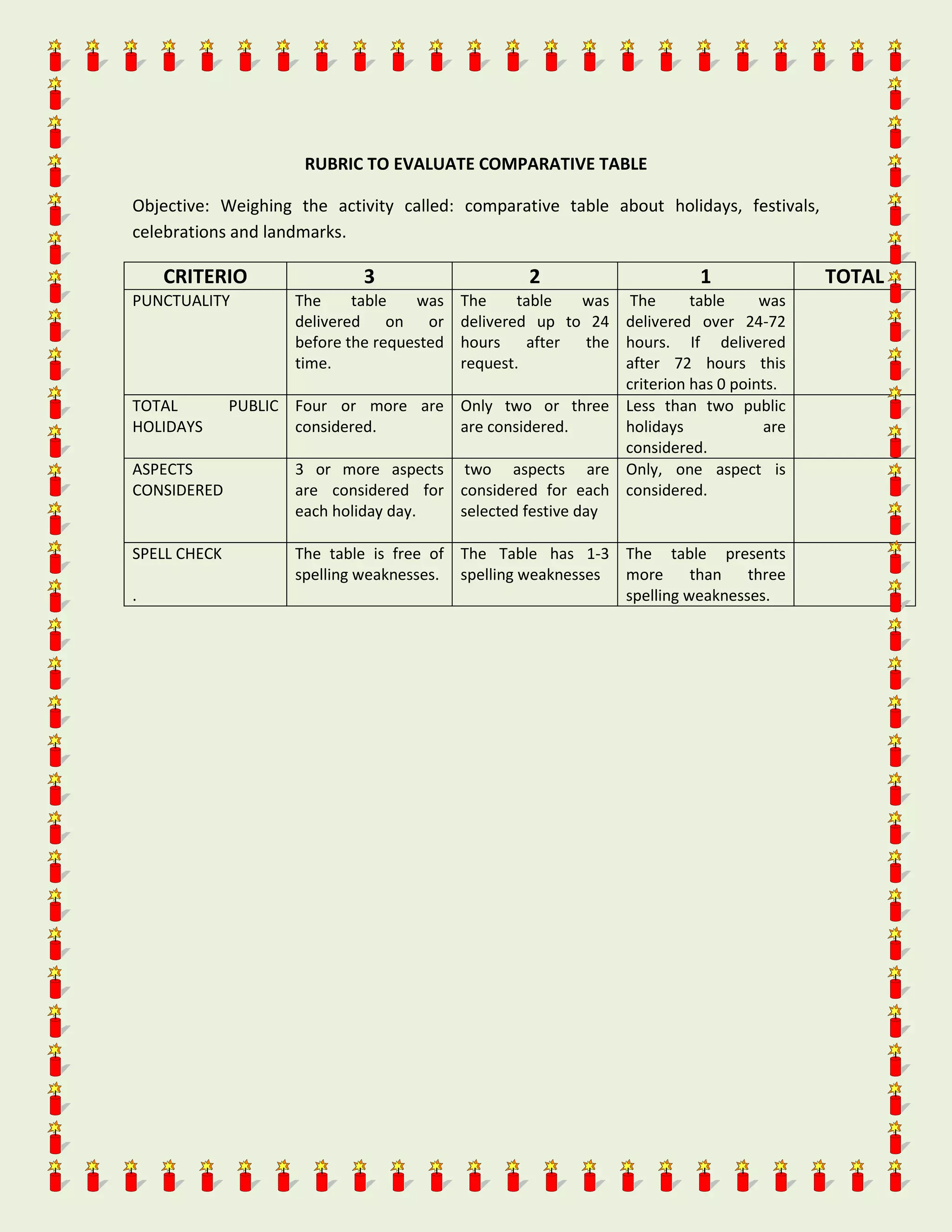 Rubric to evaluate comparative table | DOCX