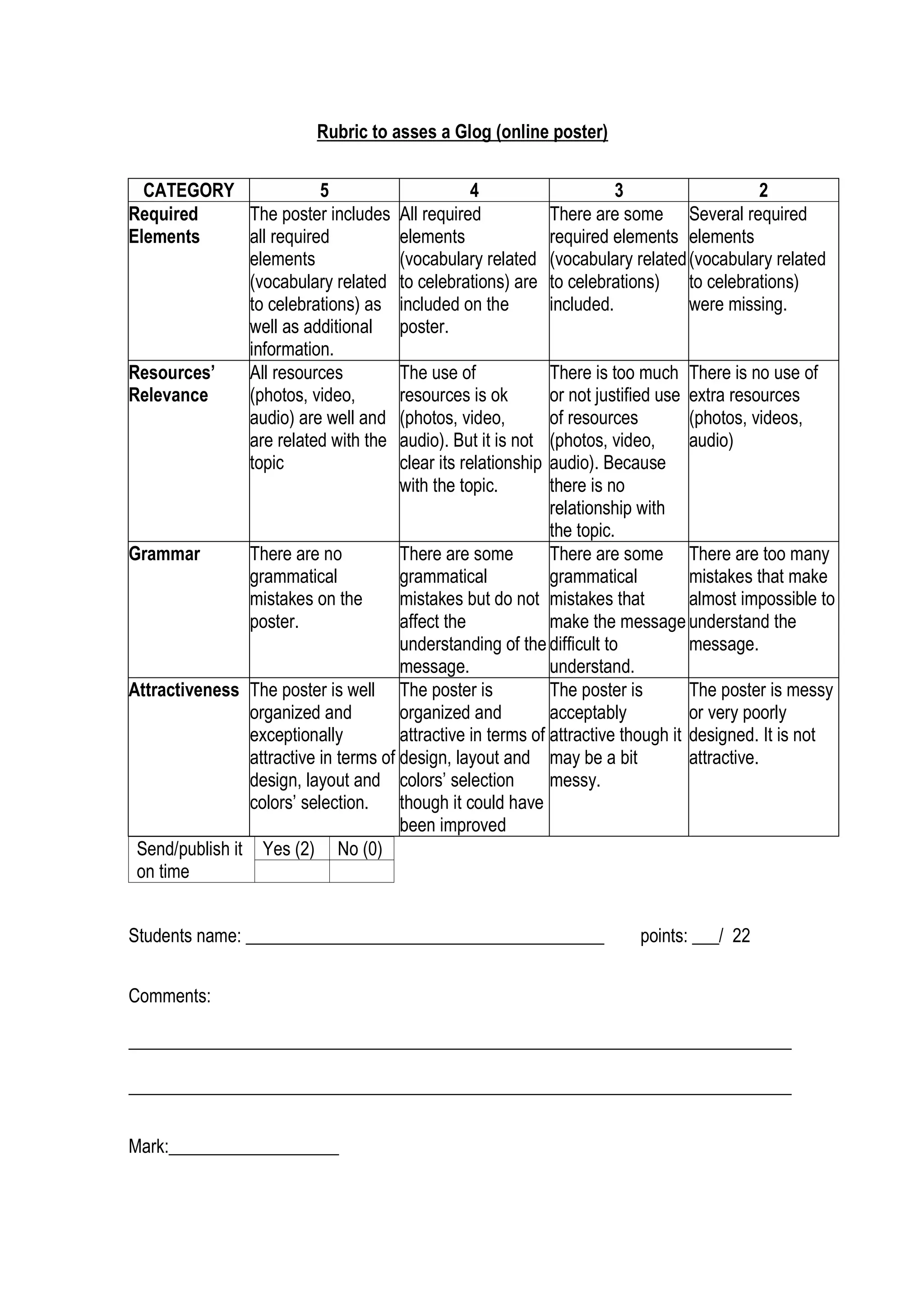 Rubric to evaluate glogster | PDF