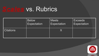 Effective Implementation of Rubrics in CE classes | PPT