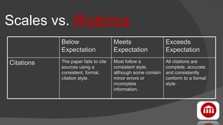 Effective Implementation of Rubrics in CE classes | PPT