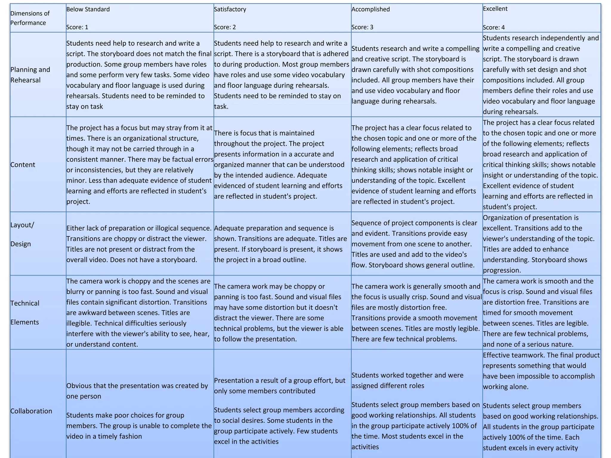 rubric video presentation lesson pp.pptx