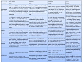 rubric video presentation lesson pp.pptx