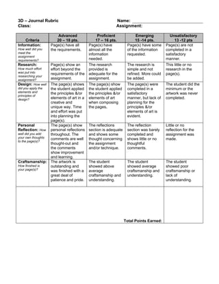 Rubric vvj 3_d | DOC