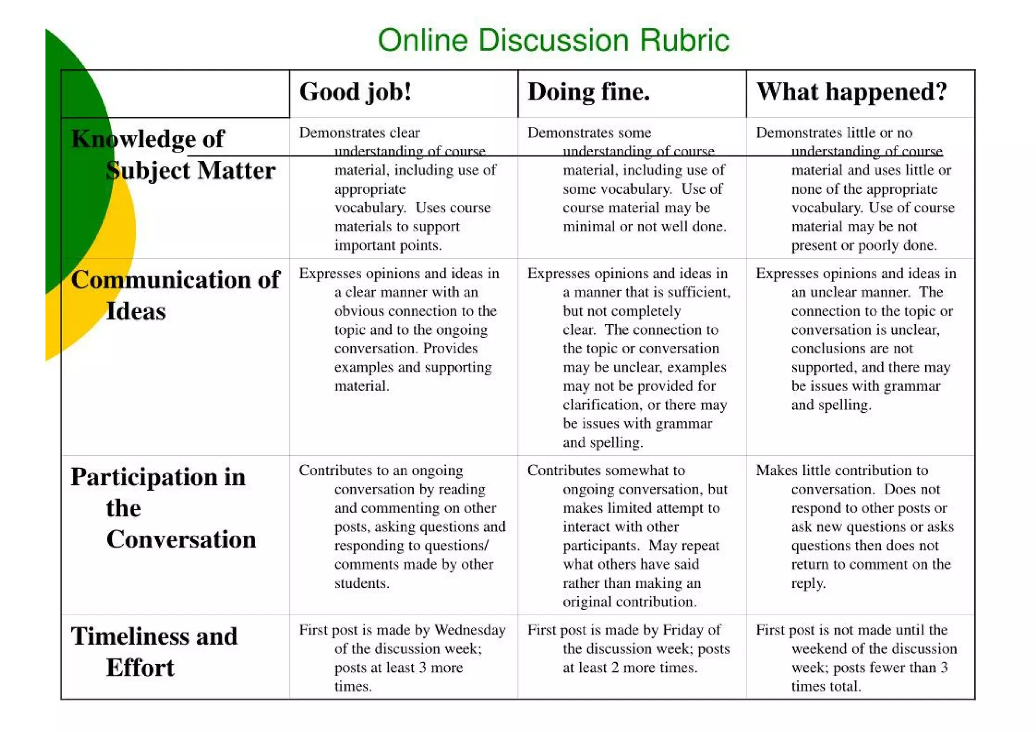 Rubric Workshop | PDF