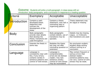 Rubric Workshop | PDF