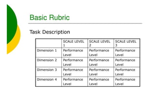 Rubric Workshop | PDF