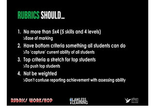 RUBRIC WRITING WORKSHOP | PPT