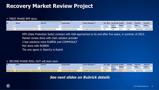 Rubrik -Back up solution for Ransomware recovery Proj.pptx