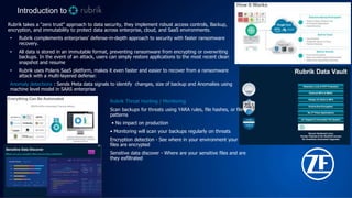 Rubrik -Back up solution for Ransomware recovery Proj.pptx