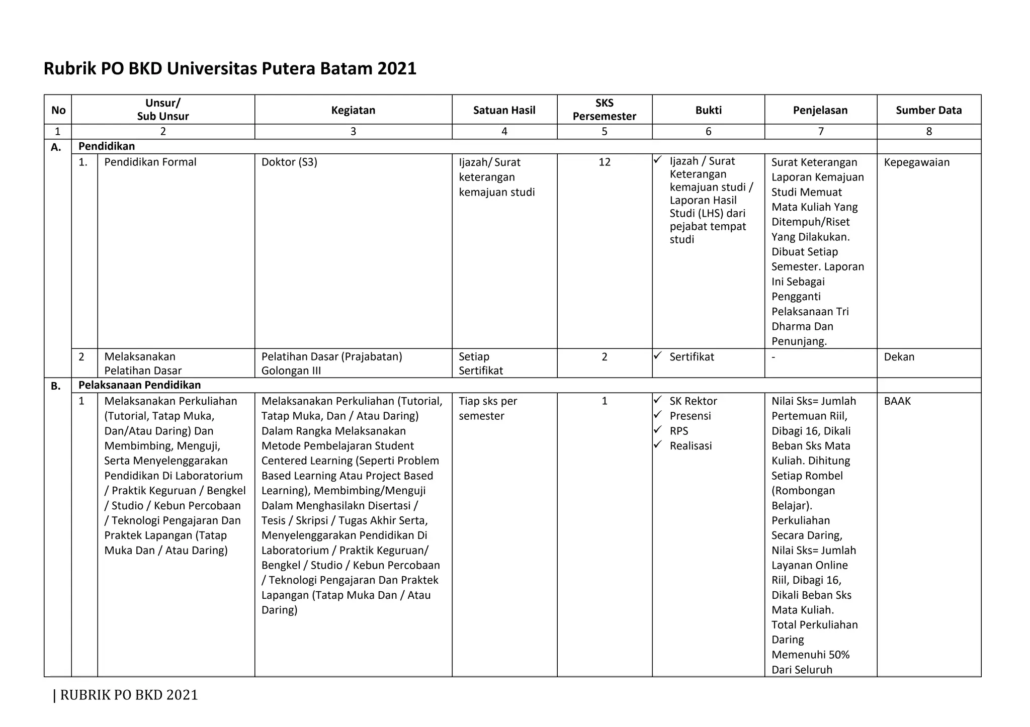 PO BKD ini bertujuan untuk: a. memberikan pedoman operasional penyelenggaraan BKD kepada satuan ...