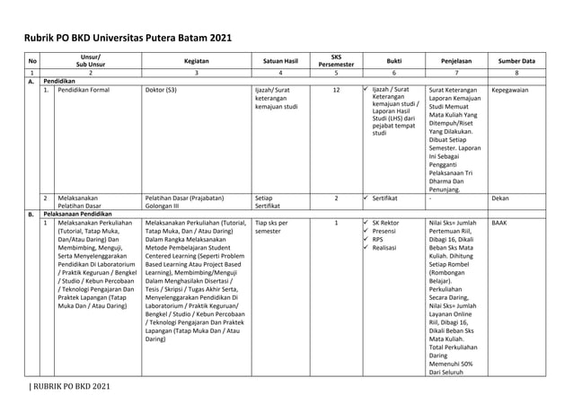 PO BKD ini bertujuan untuk: a. memberikan pedoman operasional penyelenggaraan BKD kepada satuan ...