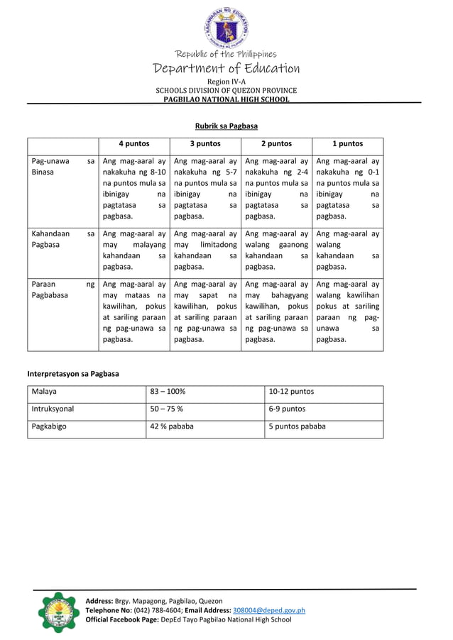 Rubrik-sa-Pagbasa.docx