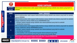 RUBRIK ADAB ABC KRMJ NEGERI JOHOR TAHUN 2023 | PDF