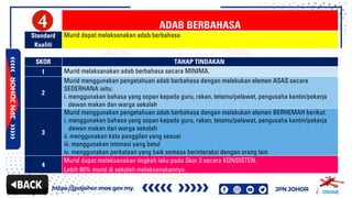 RUBRIK ADAB ABC KRMJ NEGERI JOHOR TAHUN 2023 | PDF