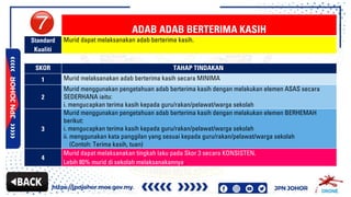 RUBRIK ADAB ABC KRMJ NEGERI JOHOR TAHUN 2023 | PDF