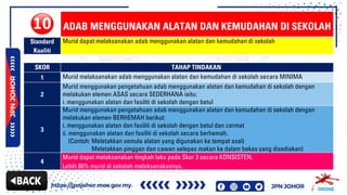 RUBRIK ADAB ABC KRMJ NEGERI JOHOR TAHUN 2023 | PDF