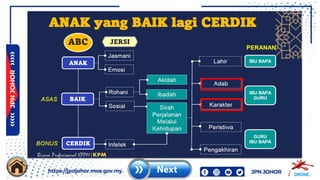 RUBRIK ADAB ABC KRMJ NEGERI JOHOR TAHUN 2023 | PDF