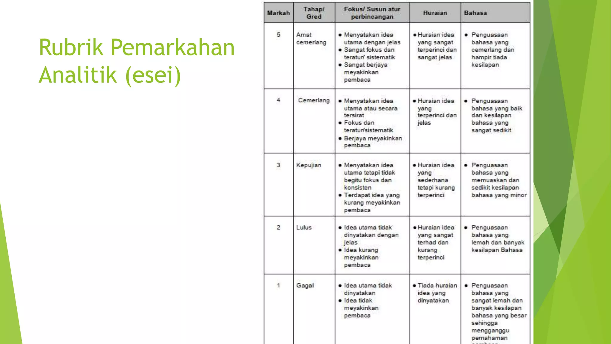 Rubrik Analitik dan Holistik.pptx