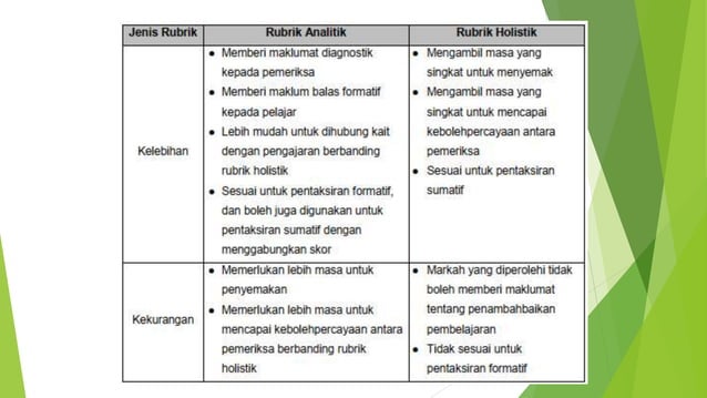 Rubrik Analitik dan Holistik.pptx