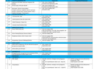 Rubrik Anugerah PSS Kebangsaan ( APSS ) 2019 | DOC