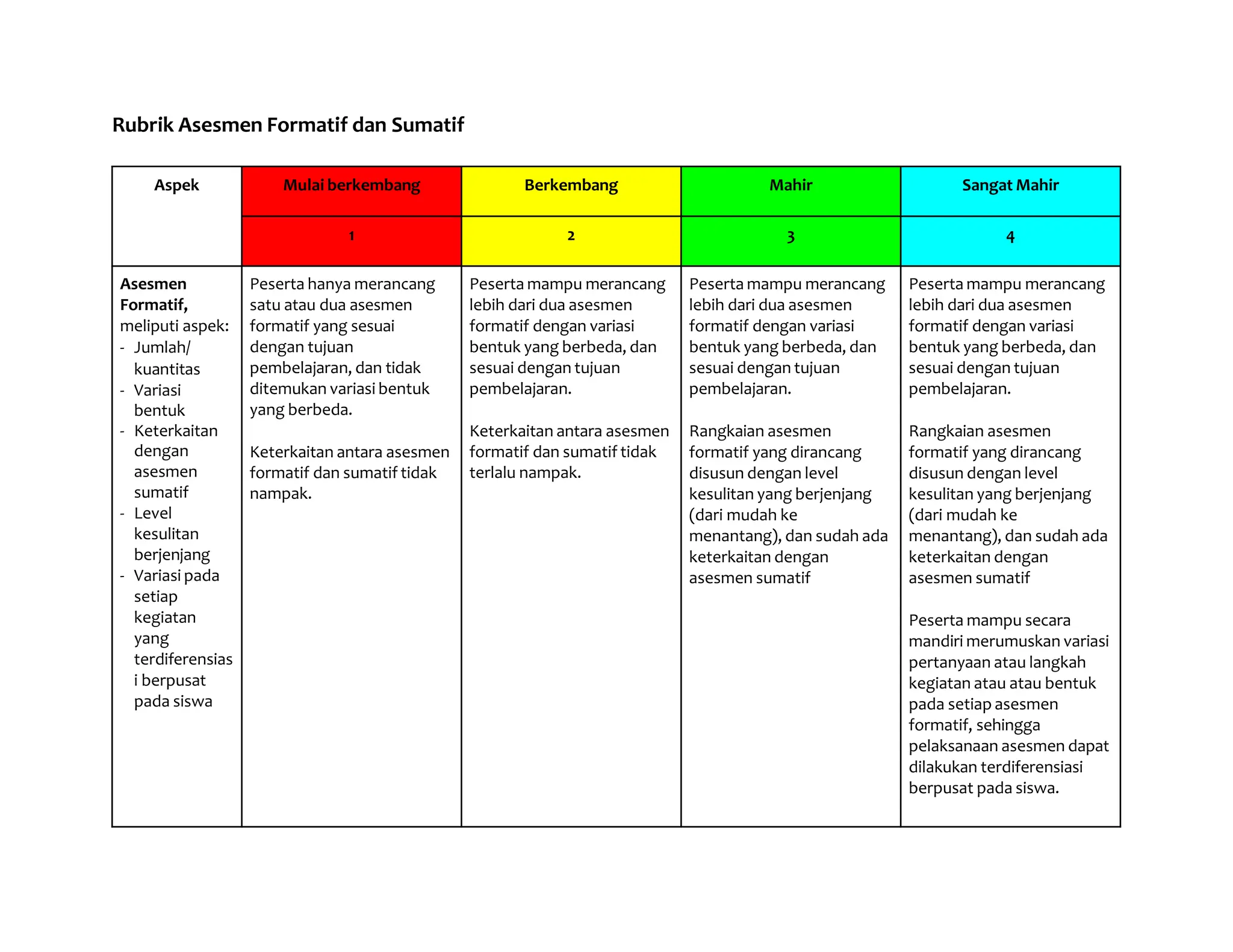 Rubrik Asesmen Formatif tahun pelajaran 2023.pptx