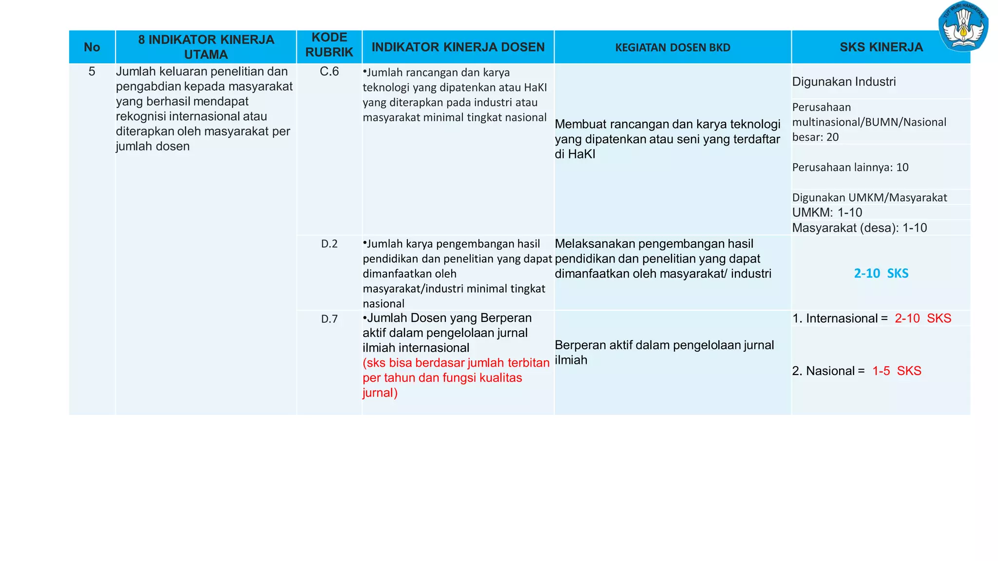 Rubrik BKD 2021 | PDF