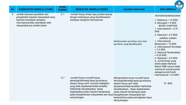 Rubrik BKD 2021 | PDF