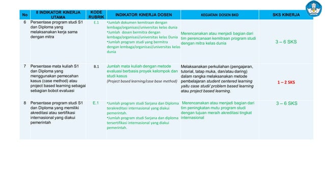 Rubrik BKD 2021 | PDF