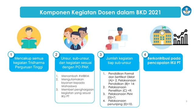 Rubrik BKD 2021 | PDF