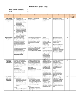 Project - Civics Hybrid Rubric : Essay, 3D and Presentation | PDF