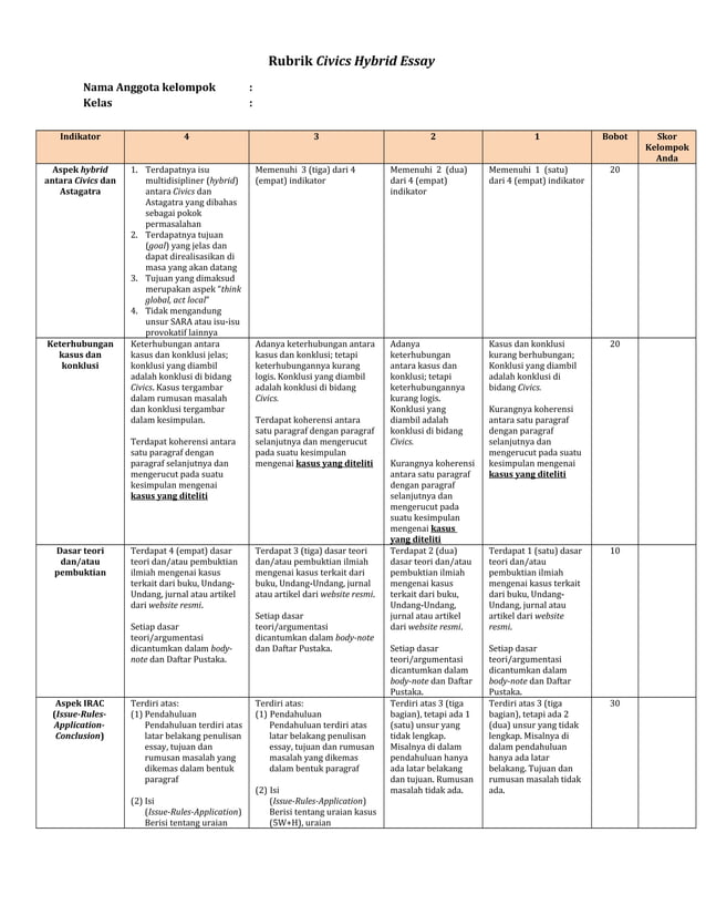 Project - Civics Hybrid Rubric : Essay, 3D and Presentation | PDF