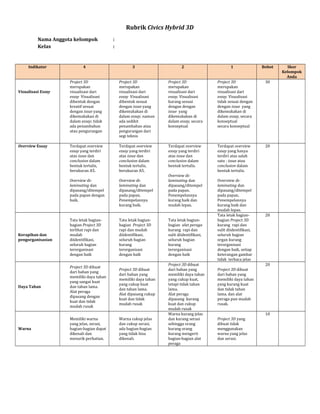 Project - Civics Hybrid Rubric : Essay, 3D and Presentation | PDF