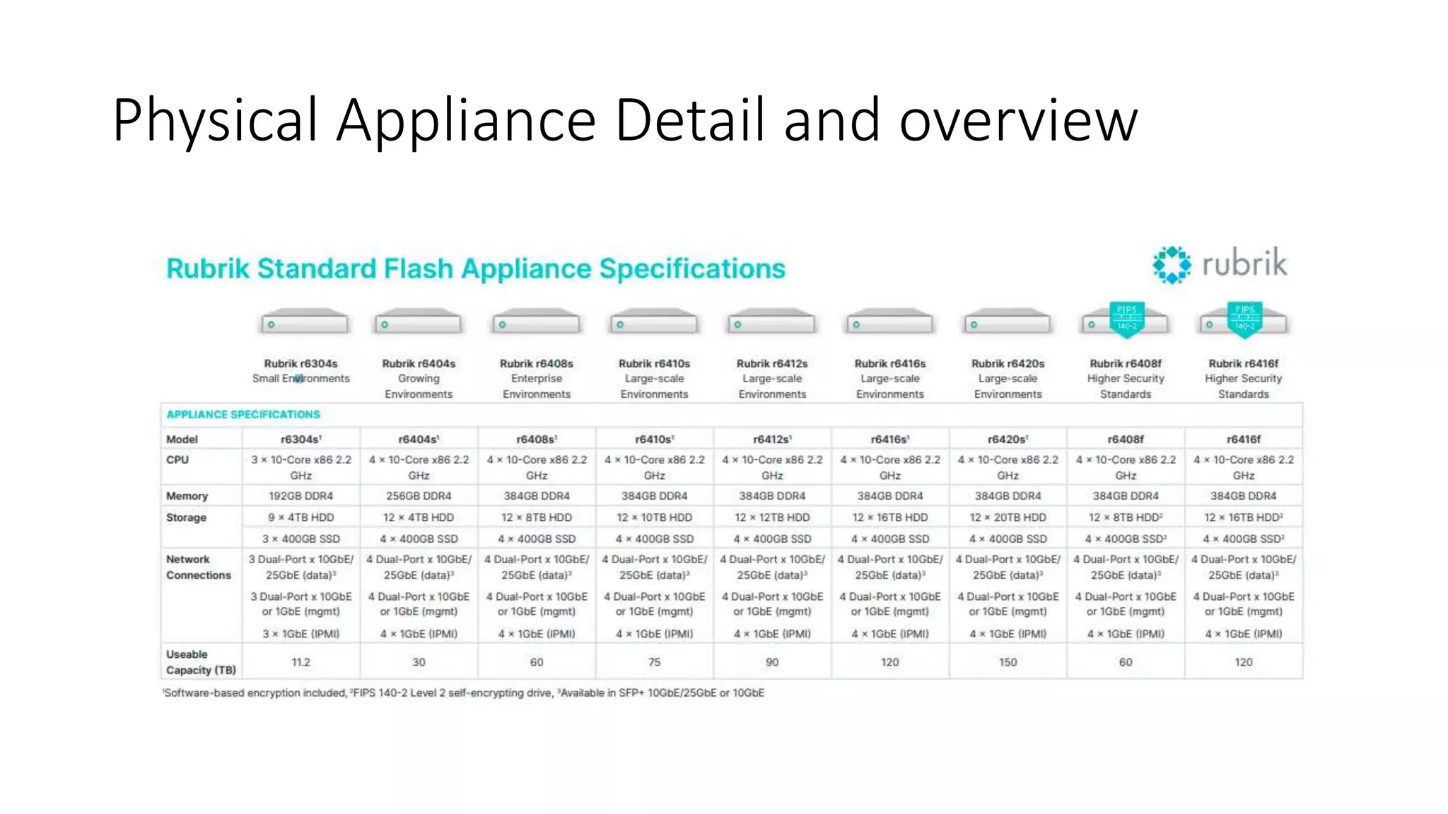 Rubrik CMD Installation (1).pptx