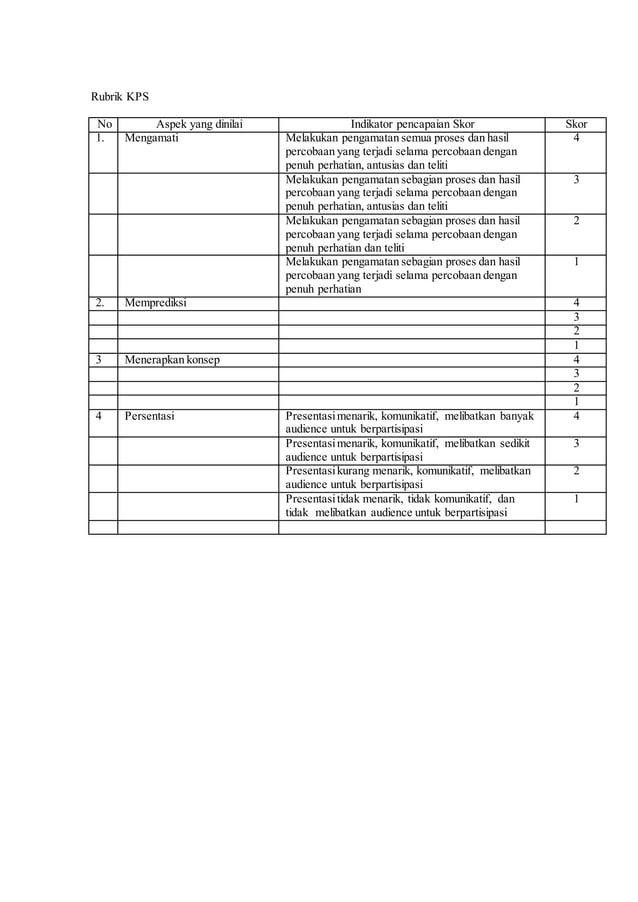 Rubrik kps | PDF | Free Download
