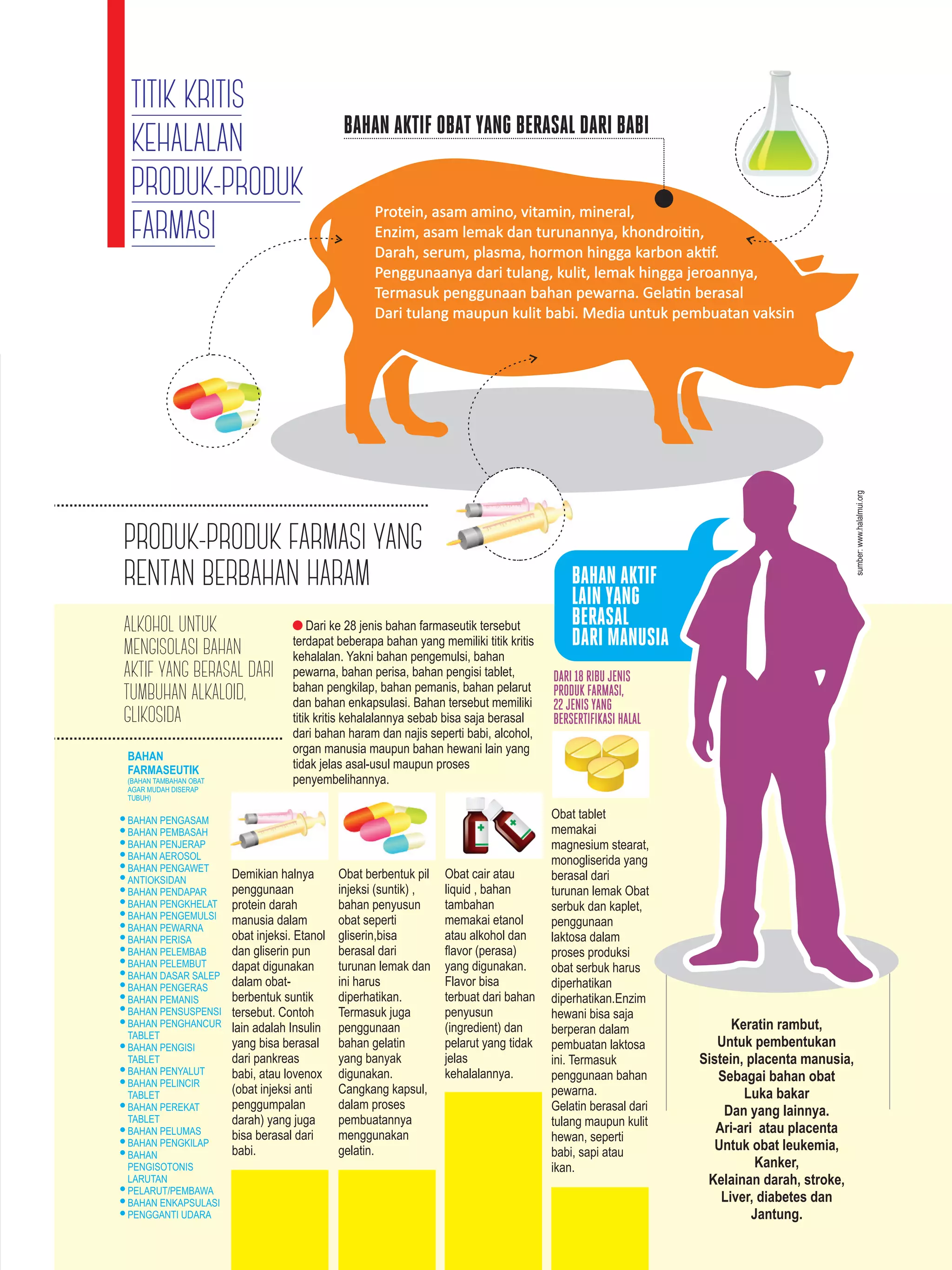 RUBRIK LAPORAN UTAMA MAJALAH HIDAYATULLAH - Titik Kritis Kehalalan ...