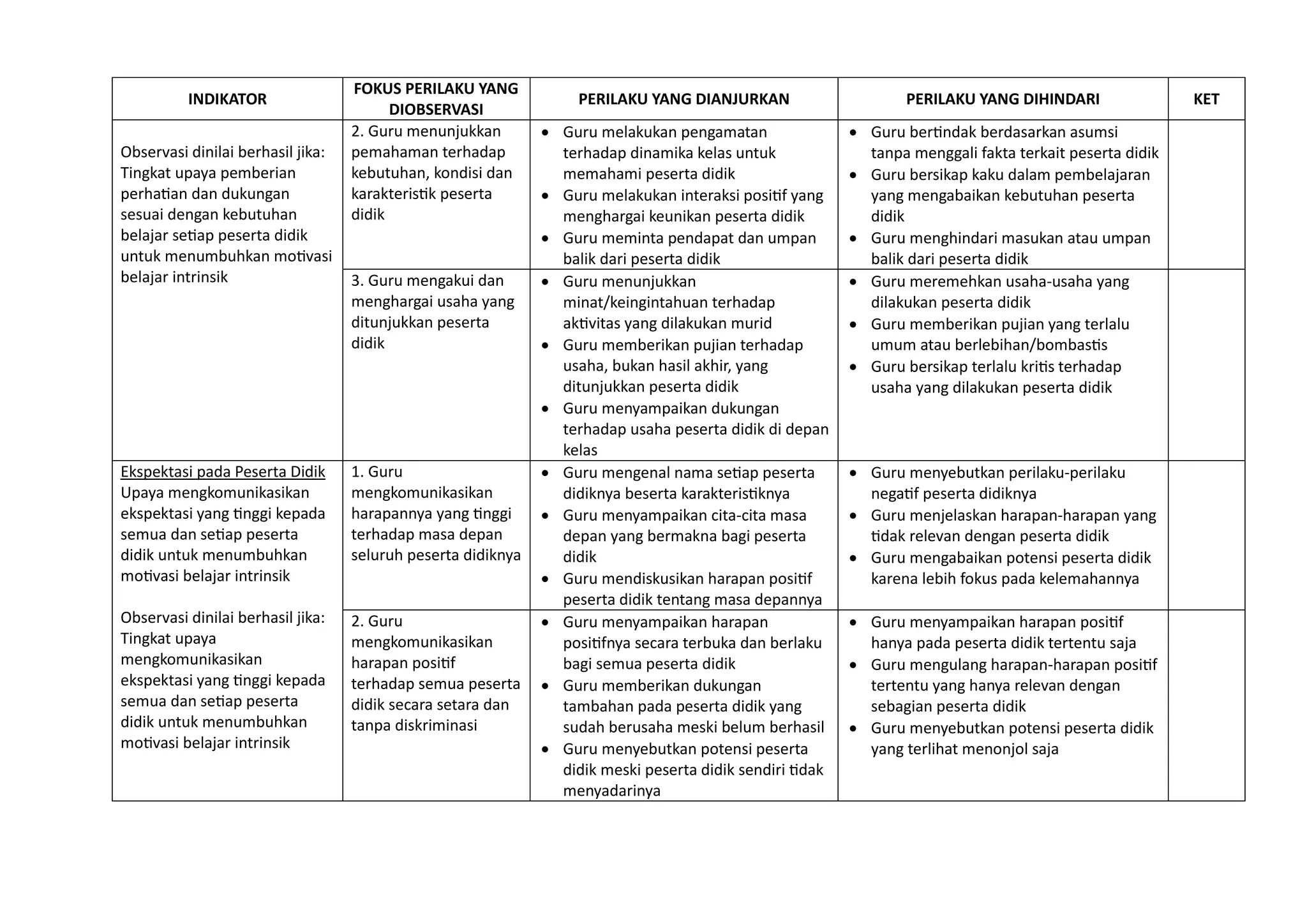Rubrik Observasi Kelas Supervisi akademik | DOCX