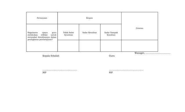 Contoh Rubrik Observasi Kinerja Guru.docx