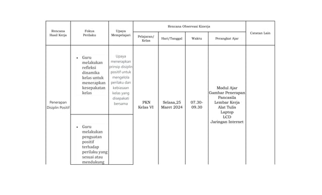 Contoh Rubrik Observasi Kinerja Guru.docx